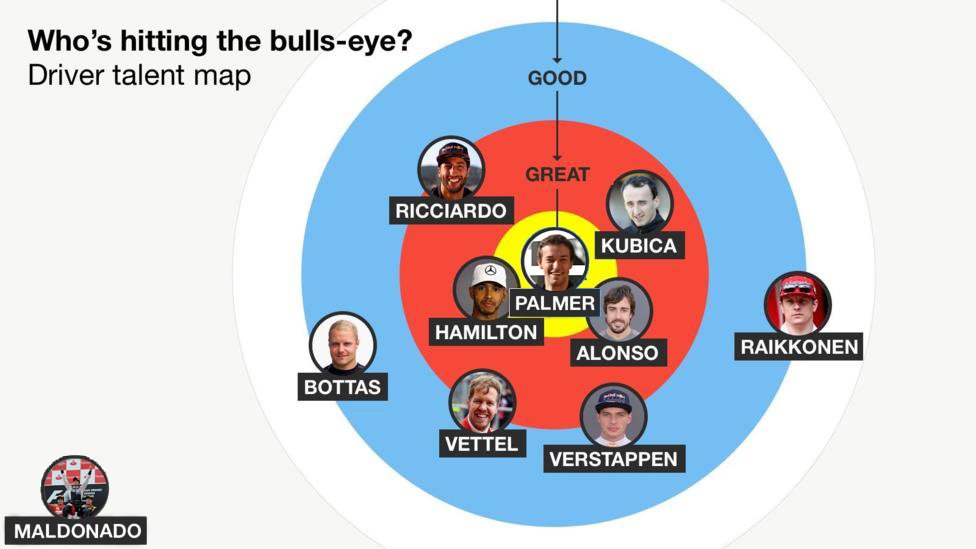 Andrew Benson on the BBC graphics : r/formula1
