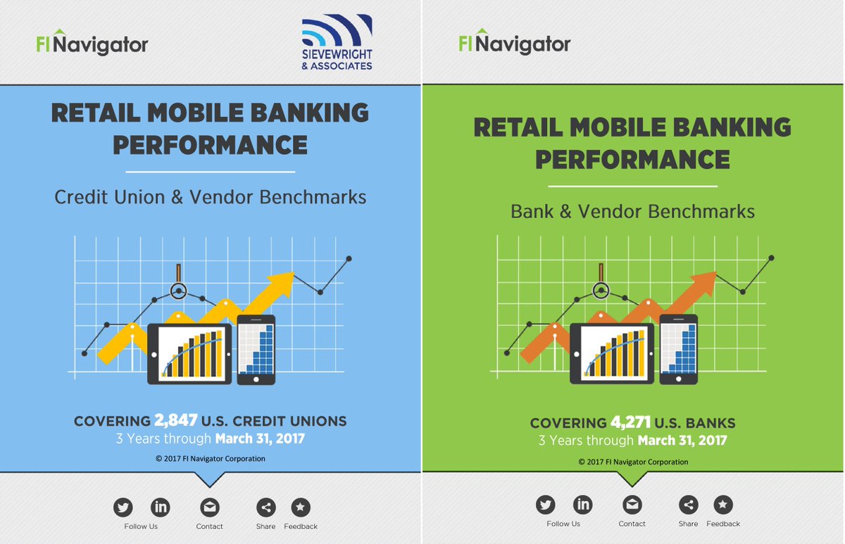 FI Navigator – Decision Analytics for the Digital Banking Era