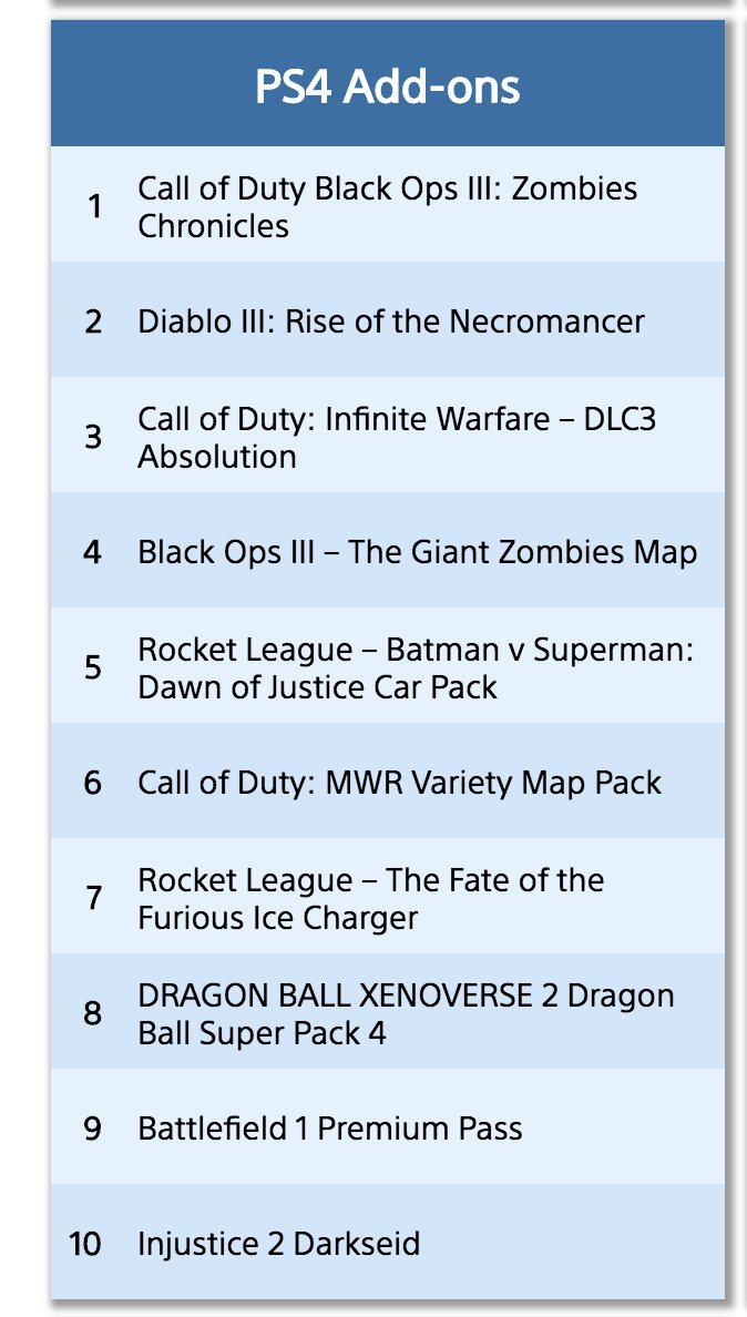 What is the most sold DLC ever? Leia aqui: What game has the most DLC ...