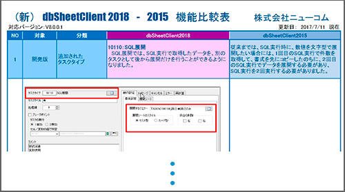 株式会社ニューコム on Twitter: "dbSheetClient 2018と前バージョン2015の機能比較について https://t.co/9yS6GPcu3i https://t ...