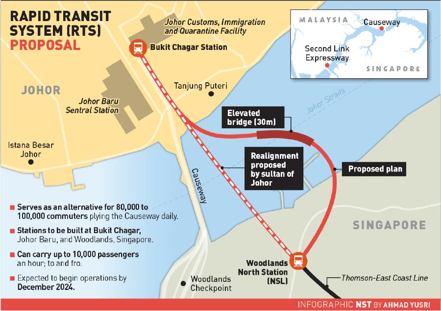 JOHOR BAHRU - SINGAPORE RTS | Completion: 2026 | Page 30 ...