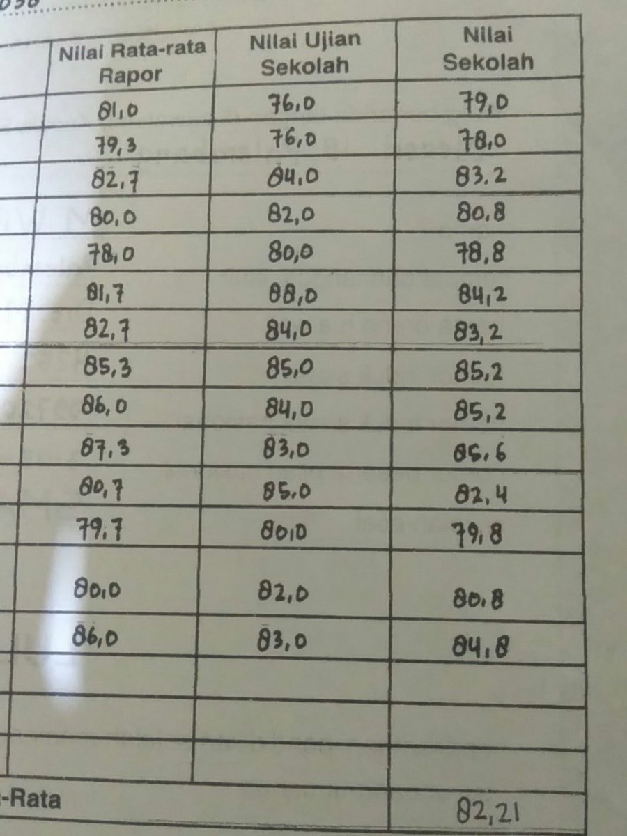 Cara Menghitung Nilai Rata Rata Ijazah Sma Untuk Cpns - vrogue.co Cara Menghitung Nilai Rata Rata Ijazah Sma Untuk Cpns - vrogue.co