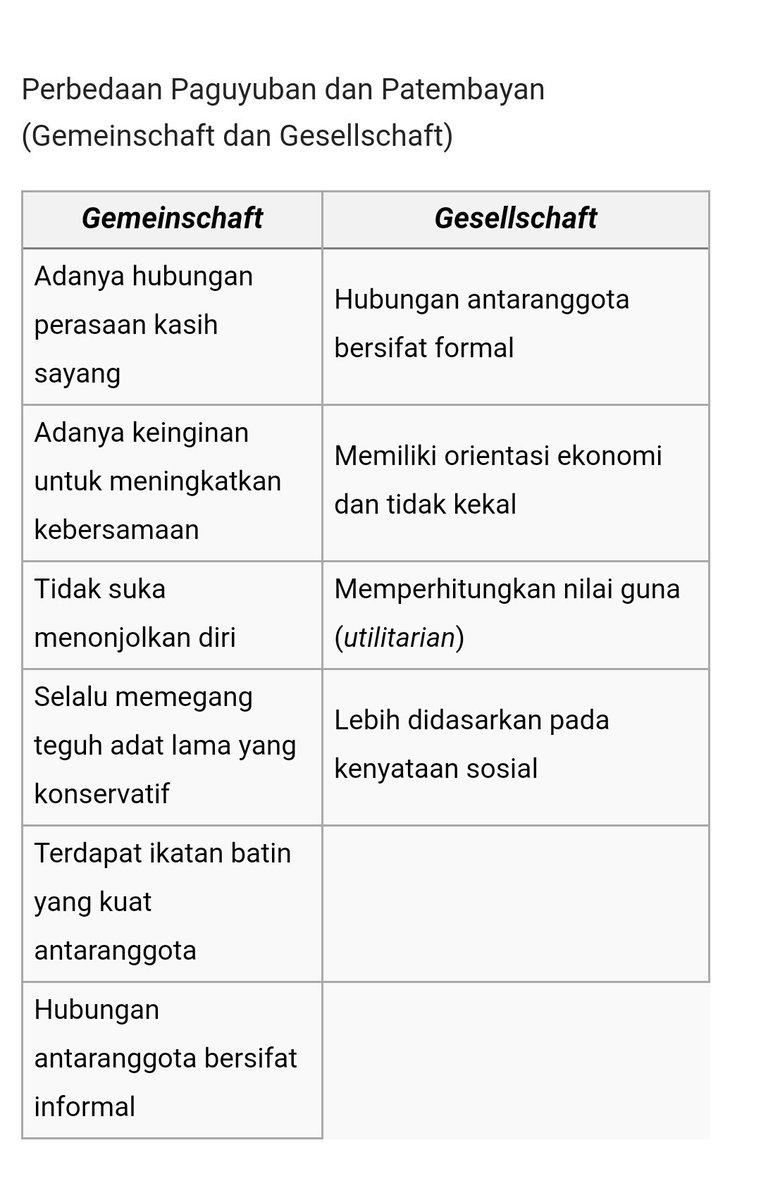 Jelaskan Perbedaan Paguyuban Dan Patembayan - Ruang Soal