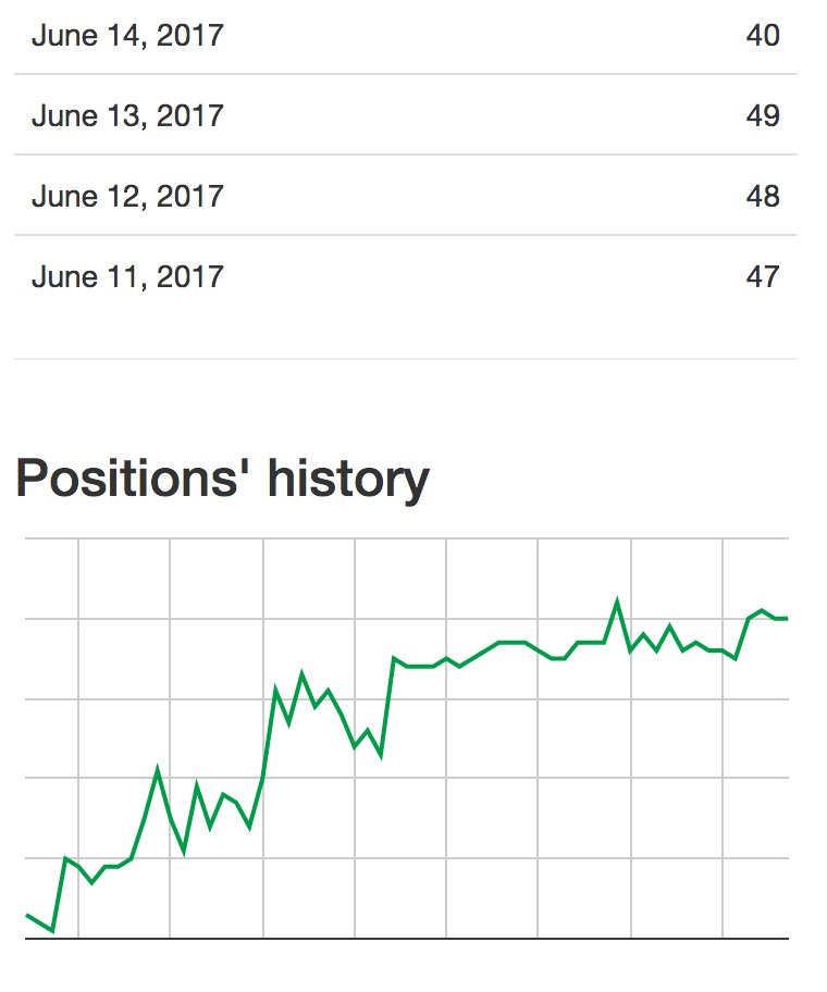 LinkLifting SEO (@LinkLifting) | Twitter