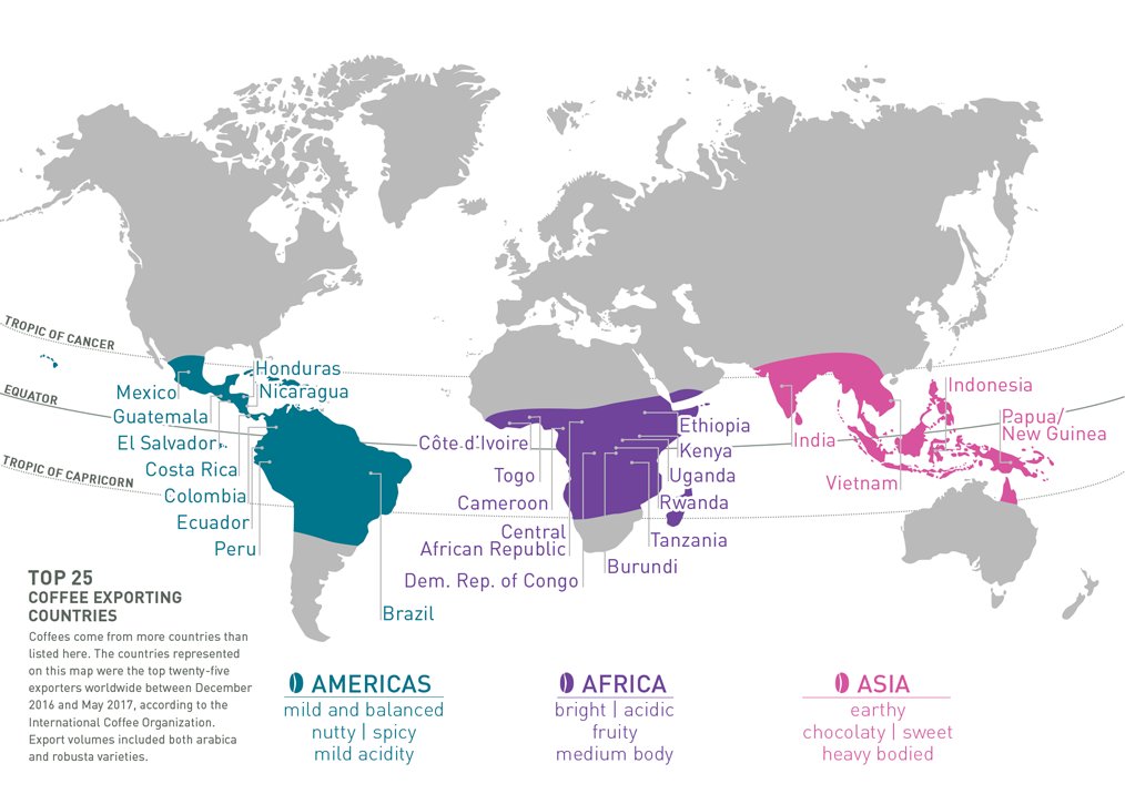 (2) Twitter | Torréfaction, Café