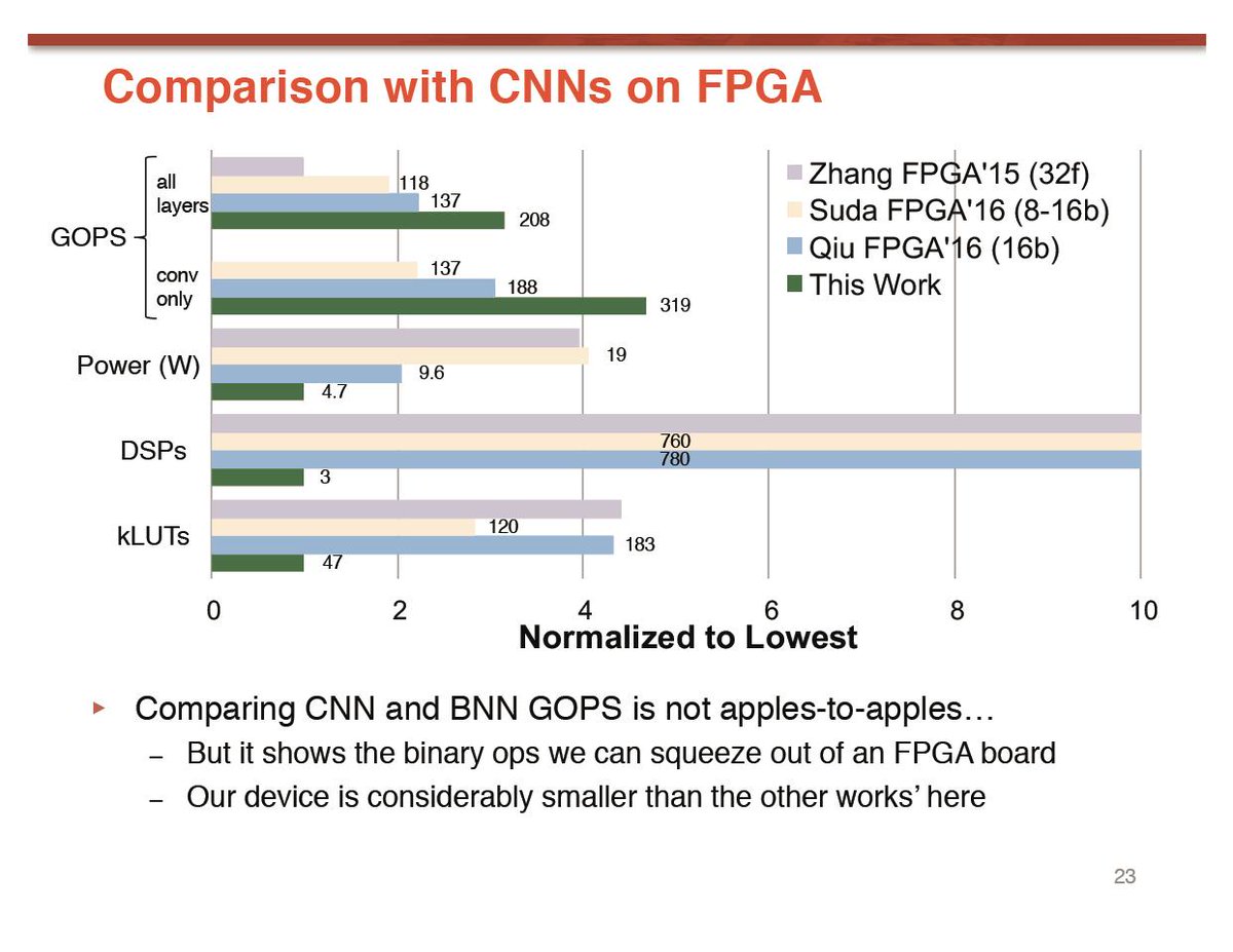 OGAWA, Tadashi on Twitter: "=> Comparing Soft and Hard Vector Processing in FPGA-based Embedded ...