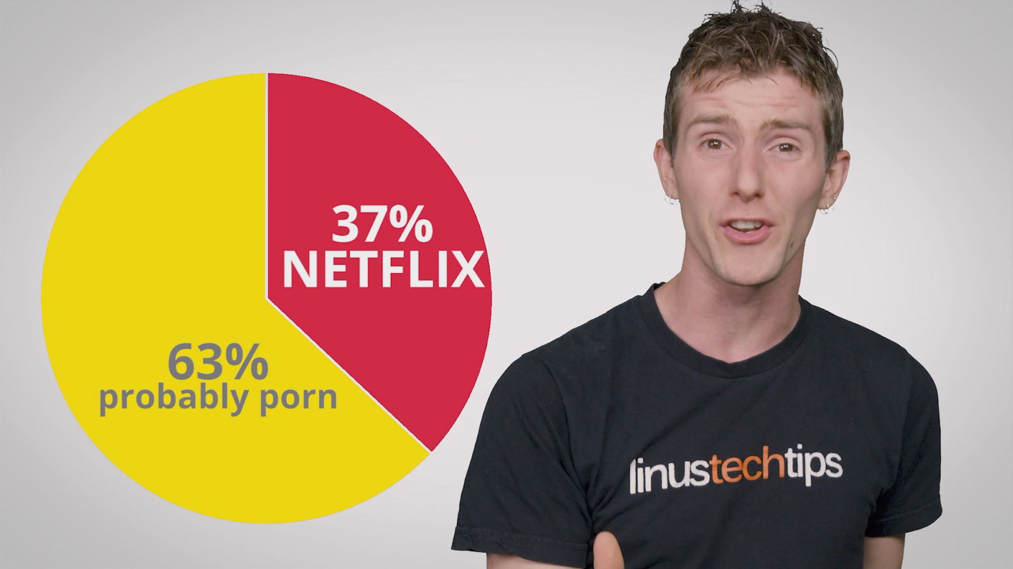 Linus Tech Tips on Twitter: "NEW TECHQUICKIE: How does Netflix stream video to so many people ...