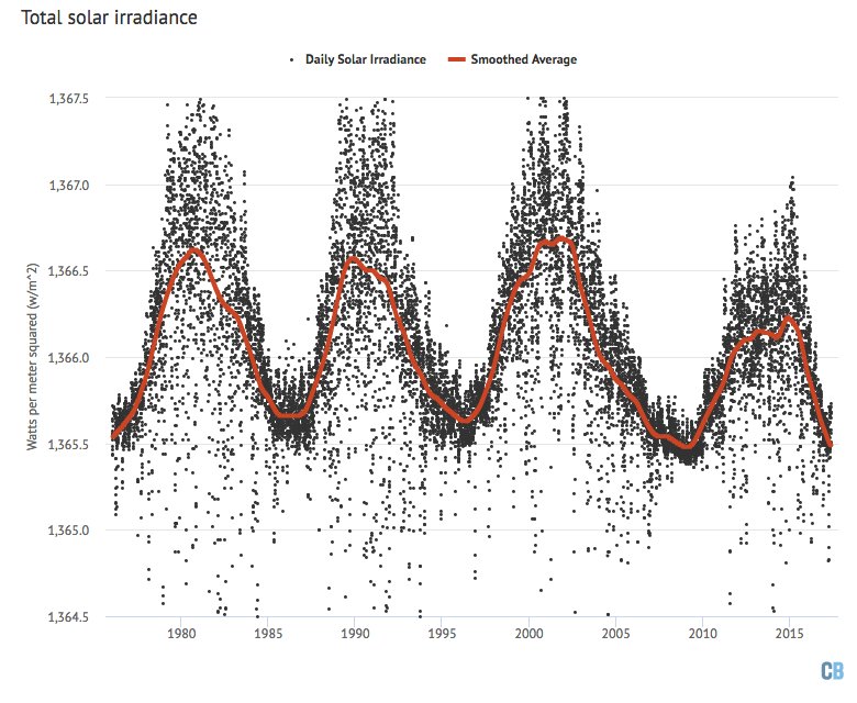 Carbon Brief on Twitter: Carbon Brief on Twitter: