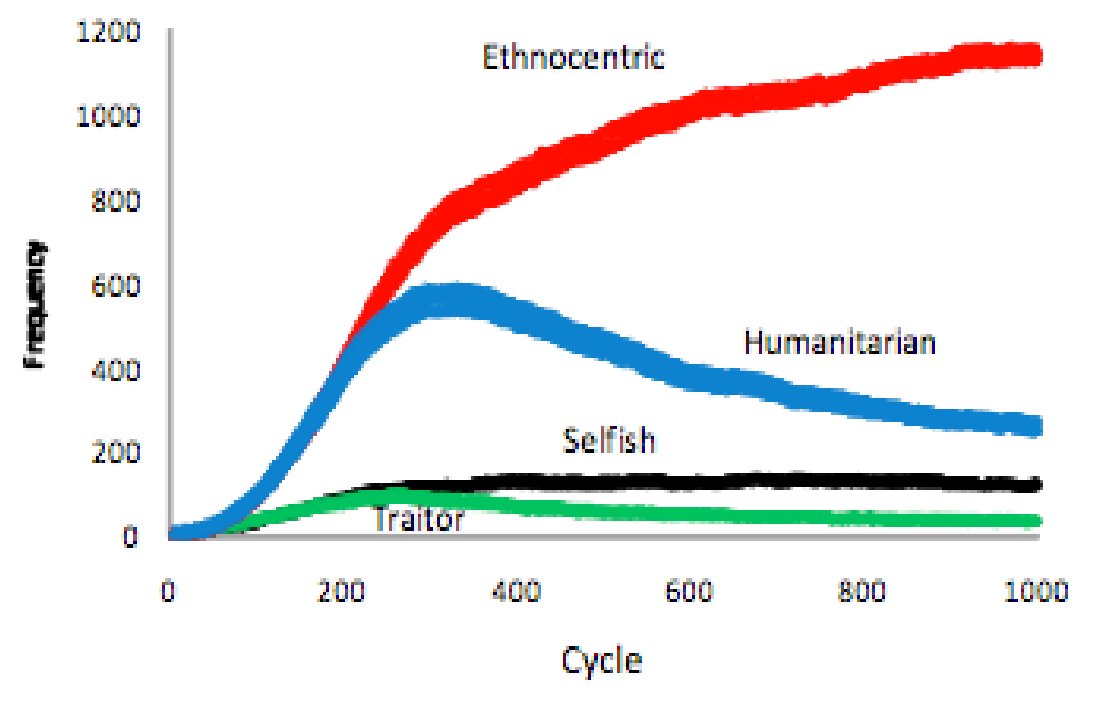 Pathological altruism disorder - meryps