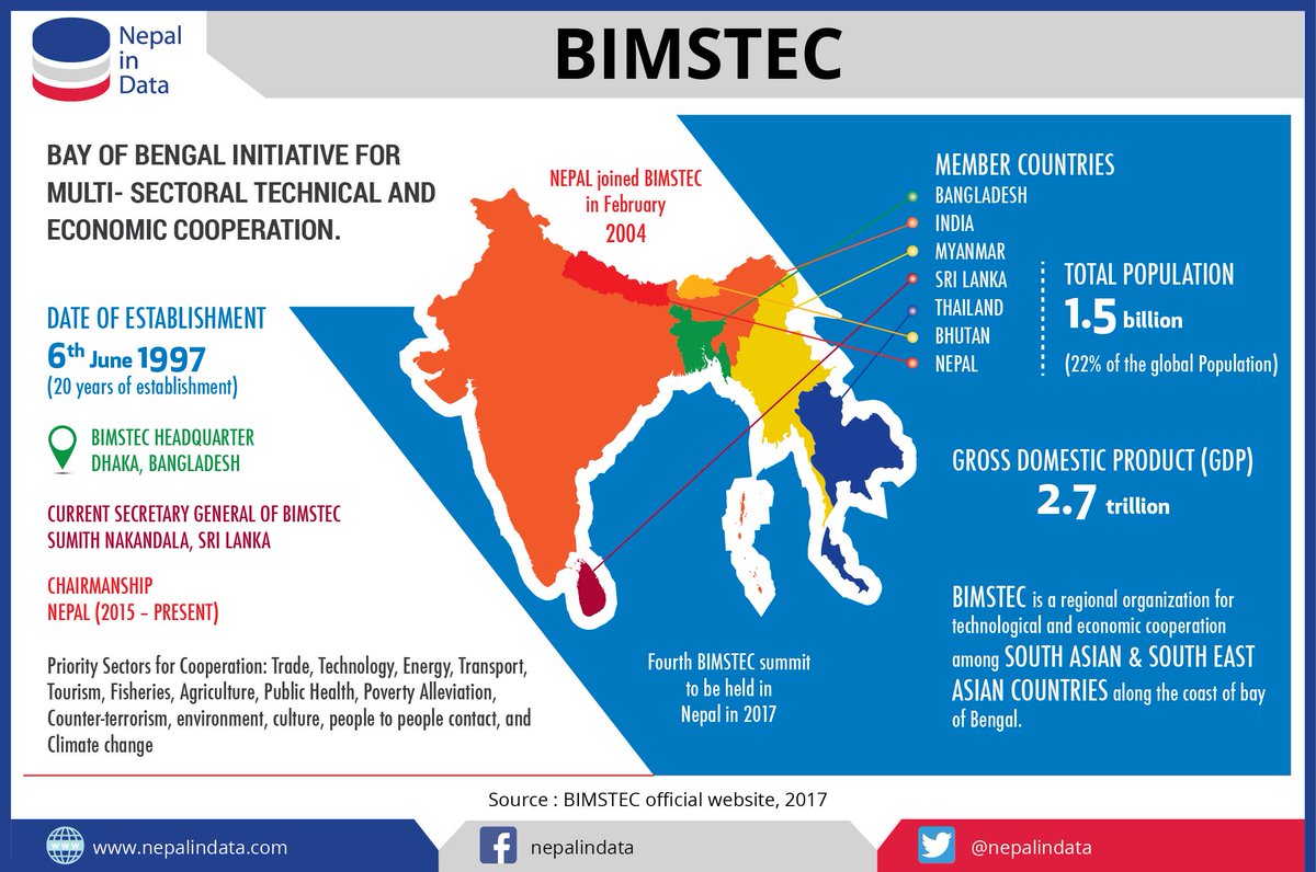 Turning Bimstec into a vehicle for regional cooperation – Shiksha IAS Academy: Call @9986102277