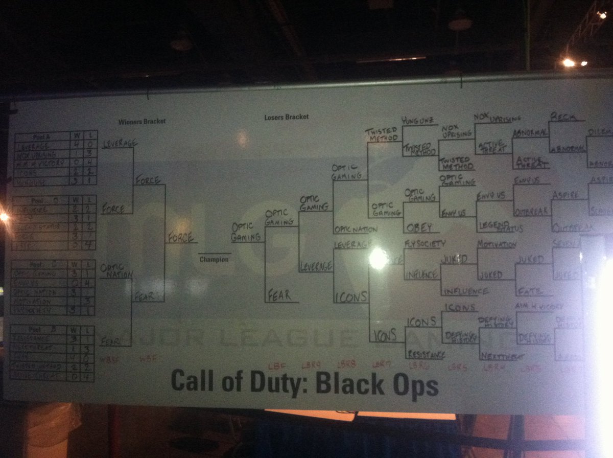 Fear Mlg Bracket