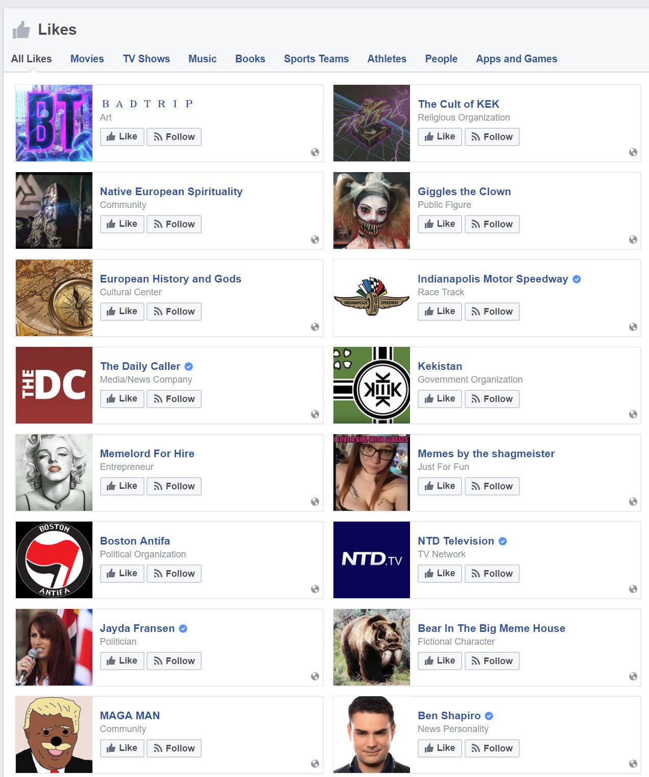 Aric Toler on Twitter: "He certainly fits a type, doesn't he? A few bizarre/hilarious outliers ...