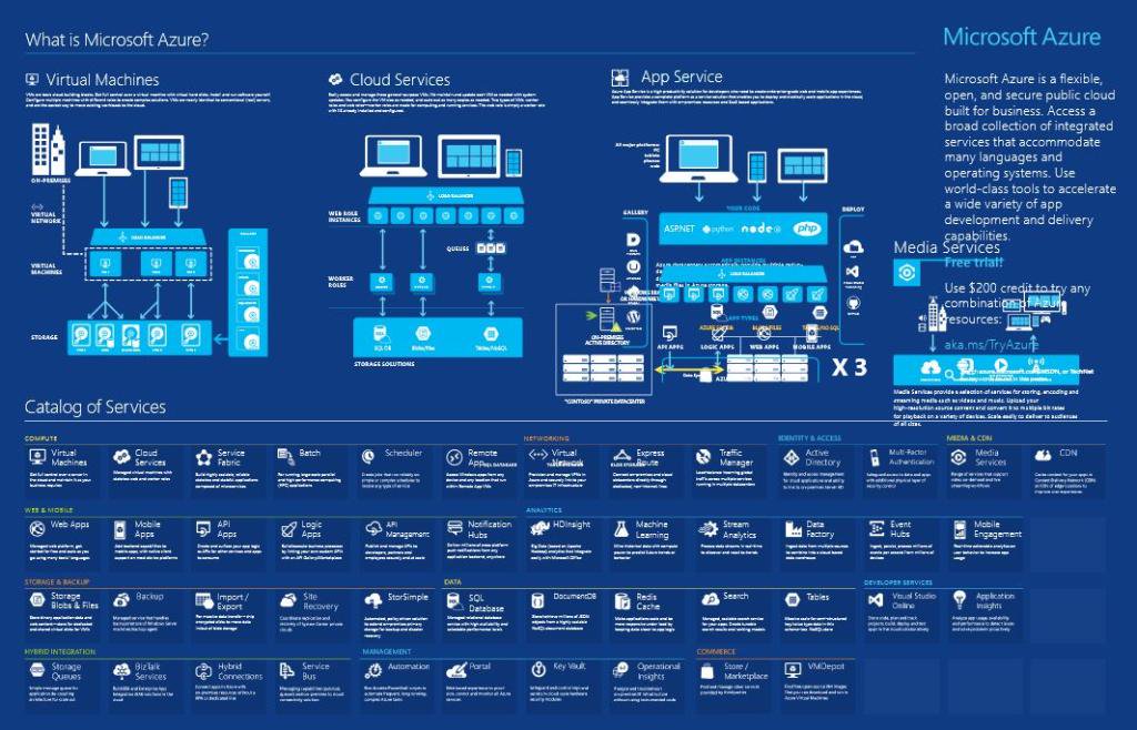 Microsoft Azure A Cheat Sheet 7wdata Reverasite - vrogue.co Microsoft Azure A Cheat Sheet 7wdata Reverasite - vrogue.co