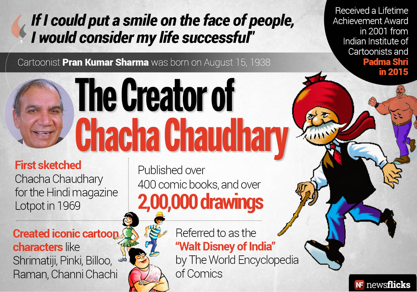 Pran Cartoonist Remembering The “Walt Disney Of India”, Creator Of