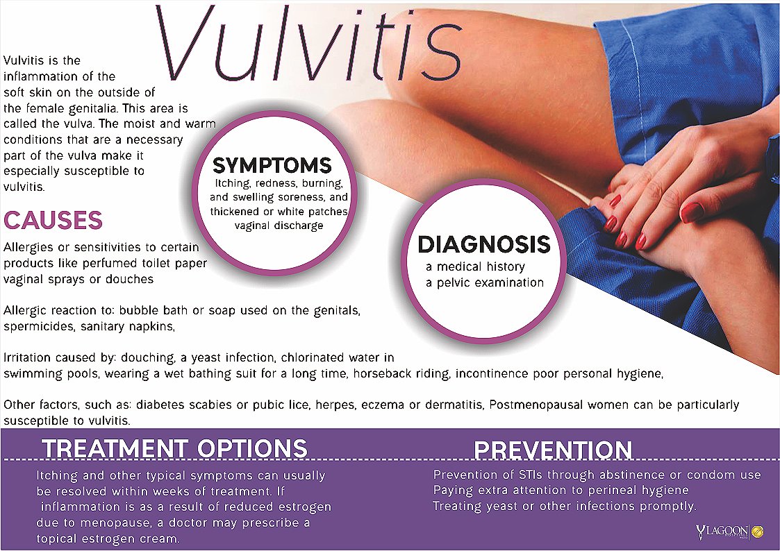 Vaginal Irritation From Soap