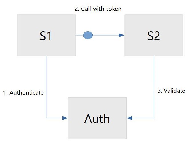 codecentric AG (@codecentric) | Twitter