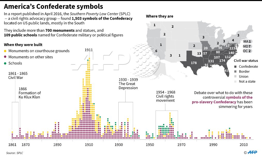 Reconstruction South Graph