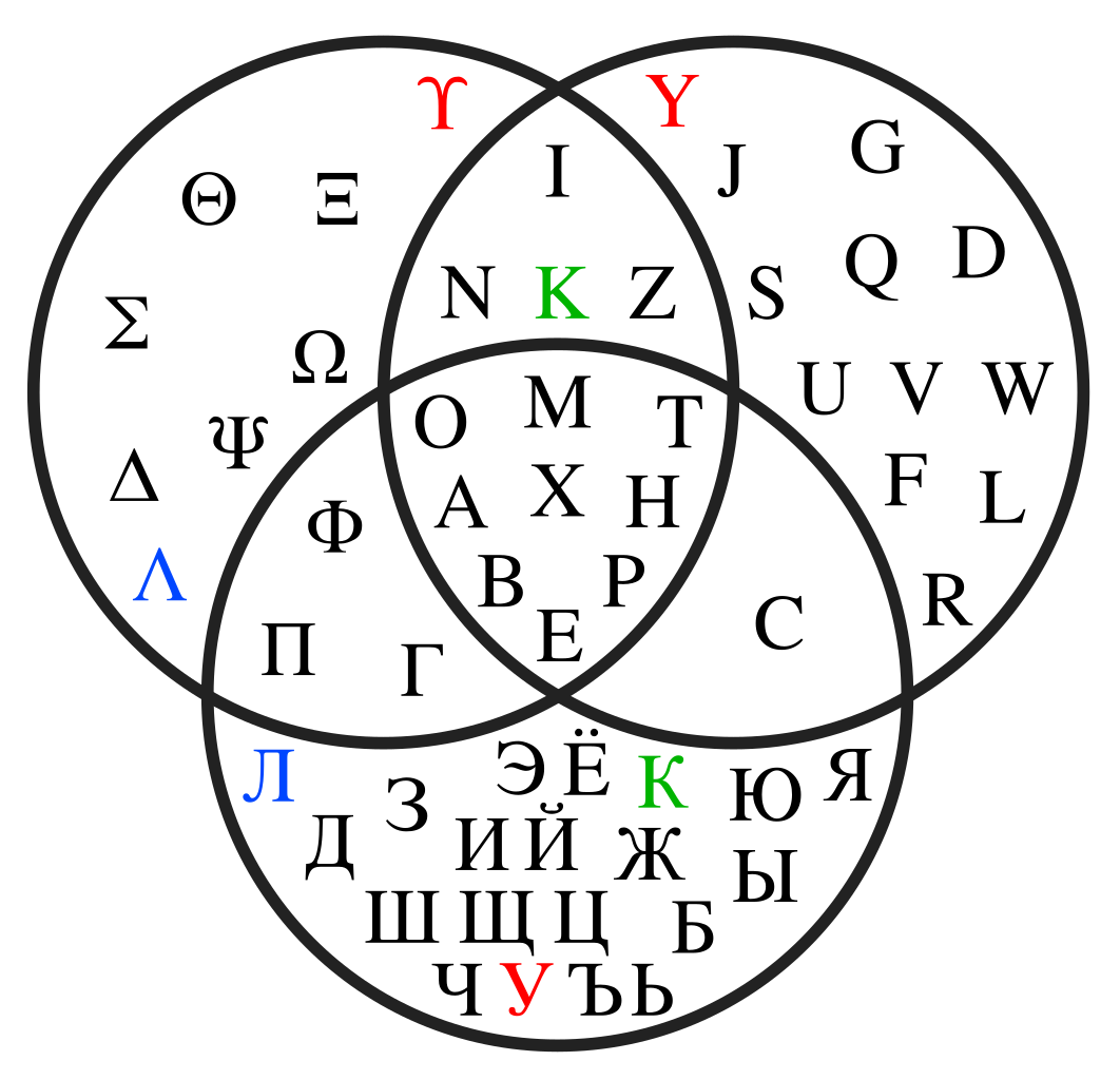 This Is A Venn Diagram Of The Overlap Between The Cyrillic Greek And this-is-a-venn-diagram-of-the-overlap-between-the-cyrillic-greek-and