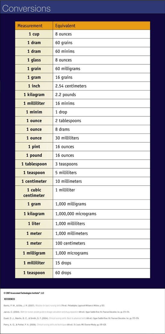 Medication Conversion Charts For Nurses