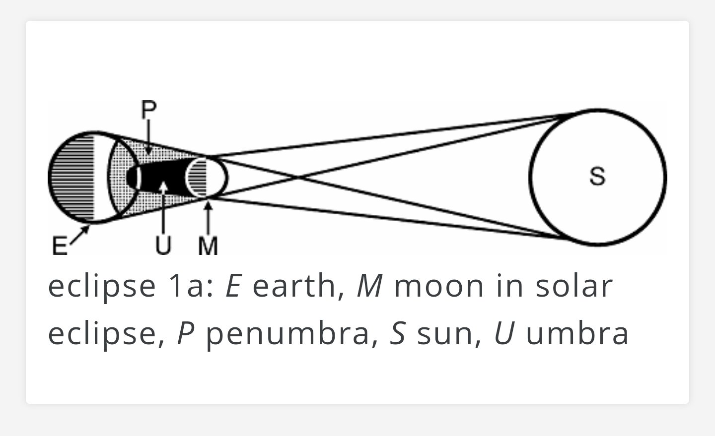 Lunar Eclipse Diagram Black And White