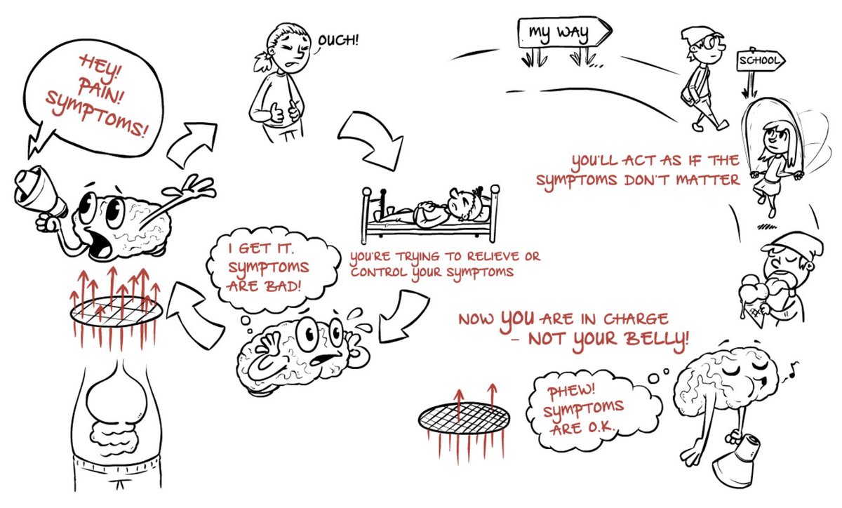 Cognitive Behavioral Therapy Comic