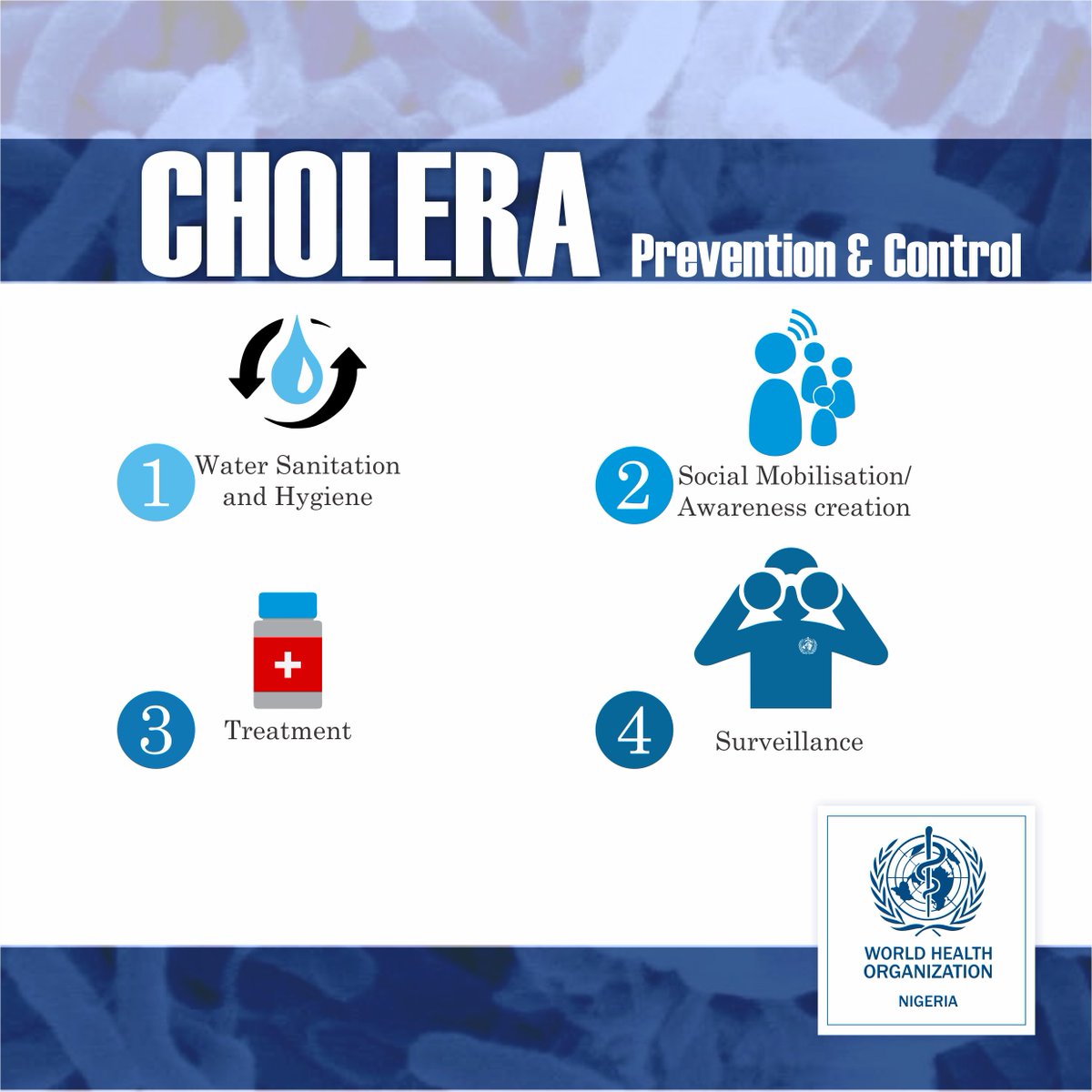 Cholera Prevention Posters