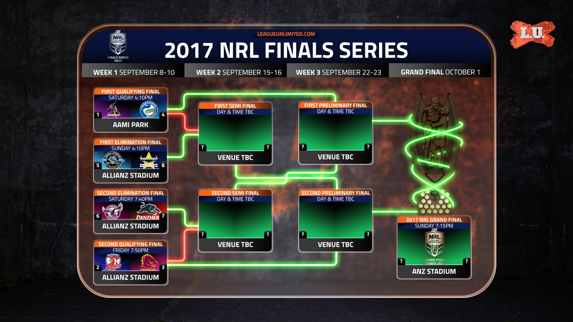 2017 NRL Finals Schedule News/Predictions/Requests etc. | Page 4 | The ...