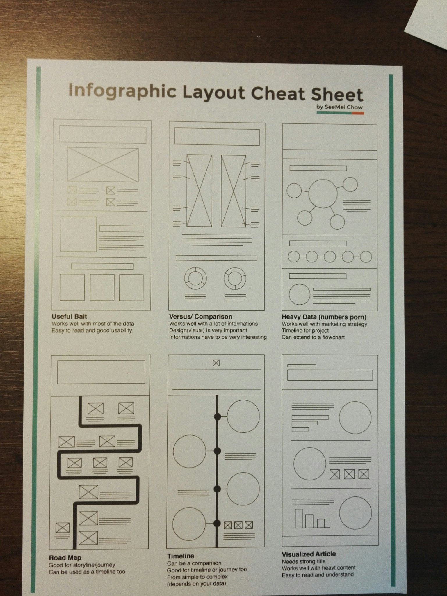 Infographic Layout Cheat Sheet