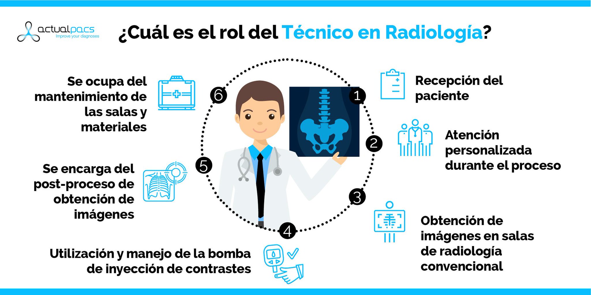 Descripción Del Puesto De Técnico En Rayos X