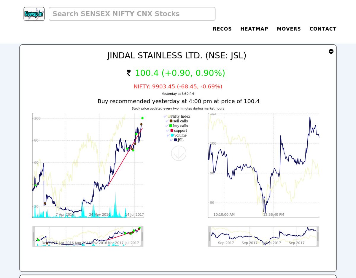 Newspin (@NiftyFinance) | Twitter