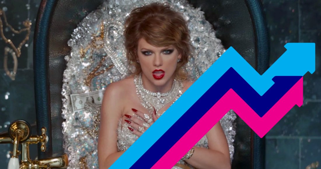Look what you made her do! Swifty impacts the Official Trending Chart ...