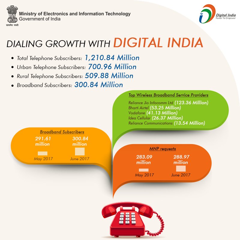 Digital India Infographics