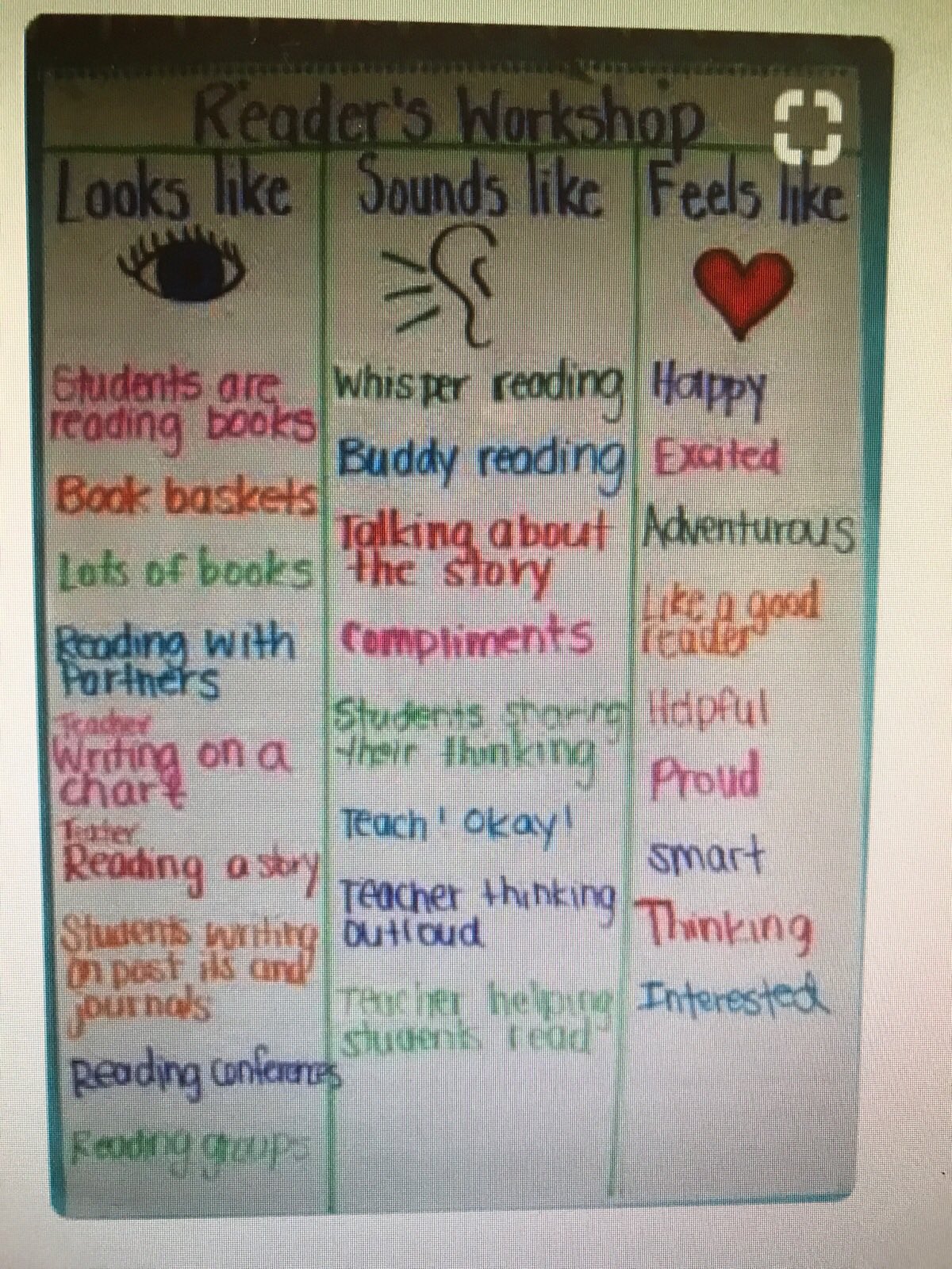 Partner Reading Anchor Chart