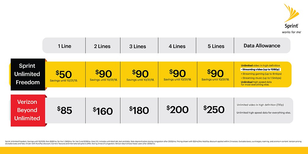 Sprint Prepaid Plans