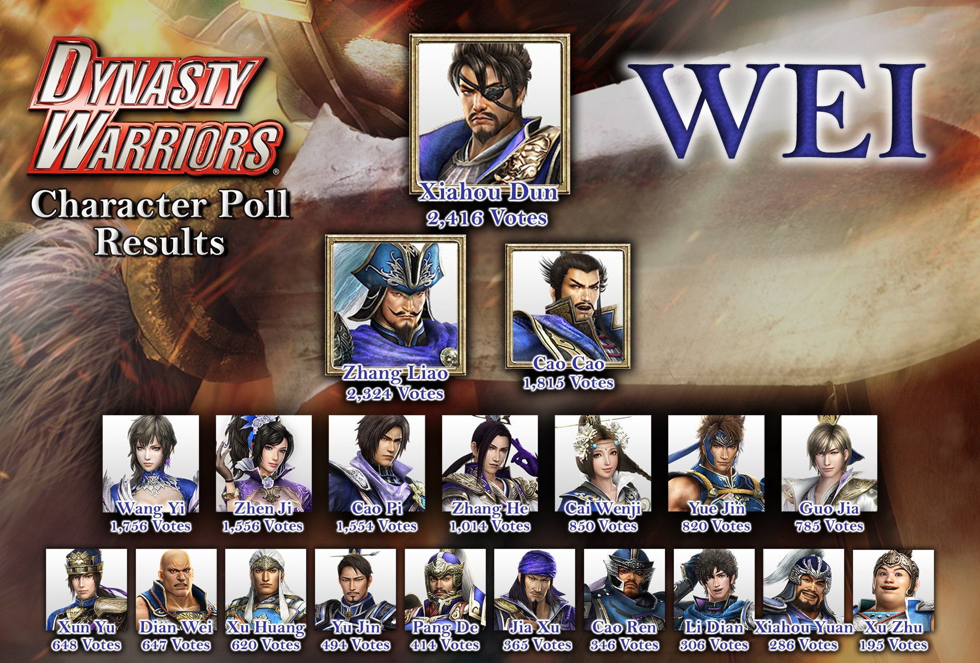 Koei's Dynasty Warriors Popularity Poll (for Wei) - Dynasty Warriors 9 ...
