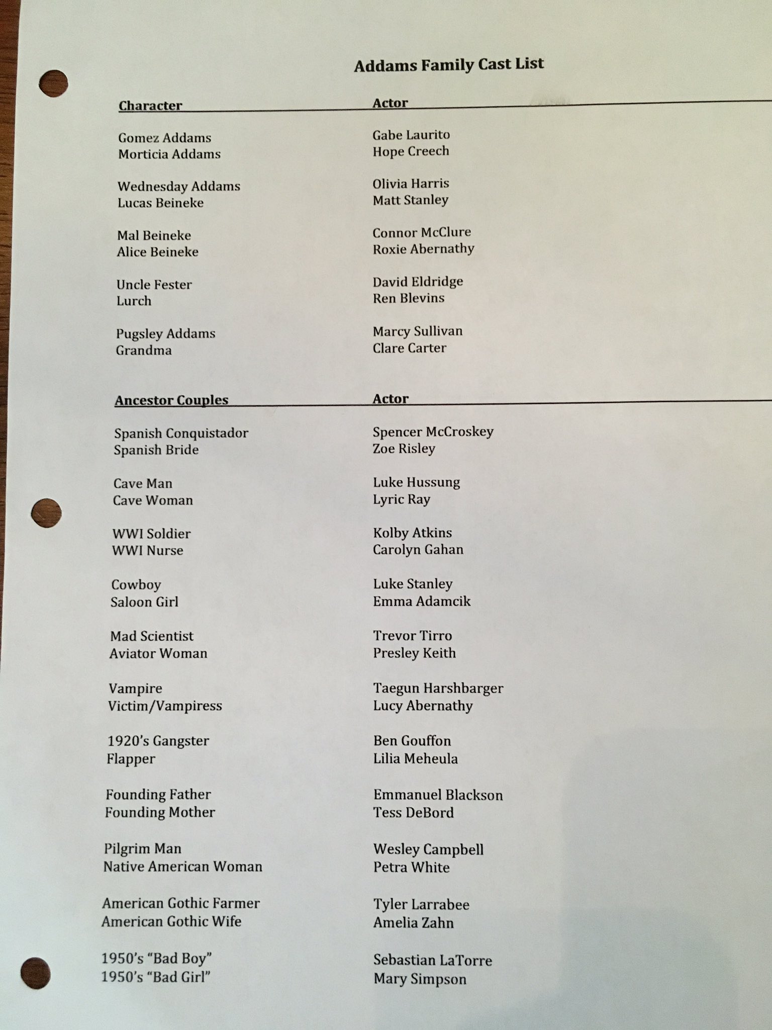 Addams Family Cast List