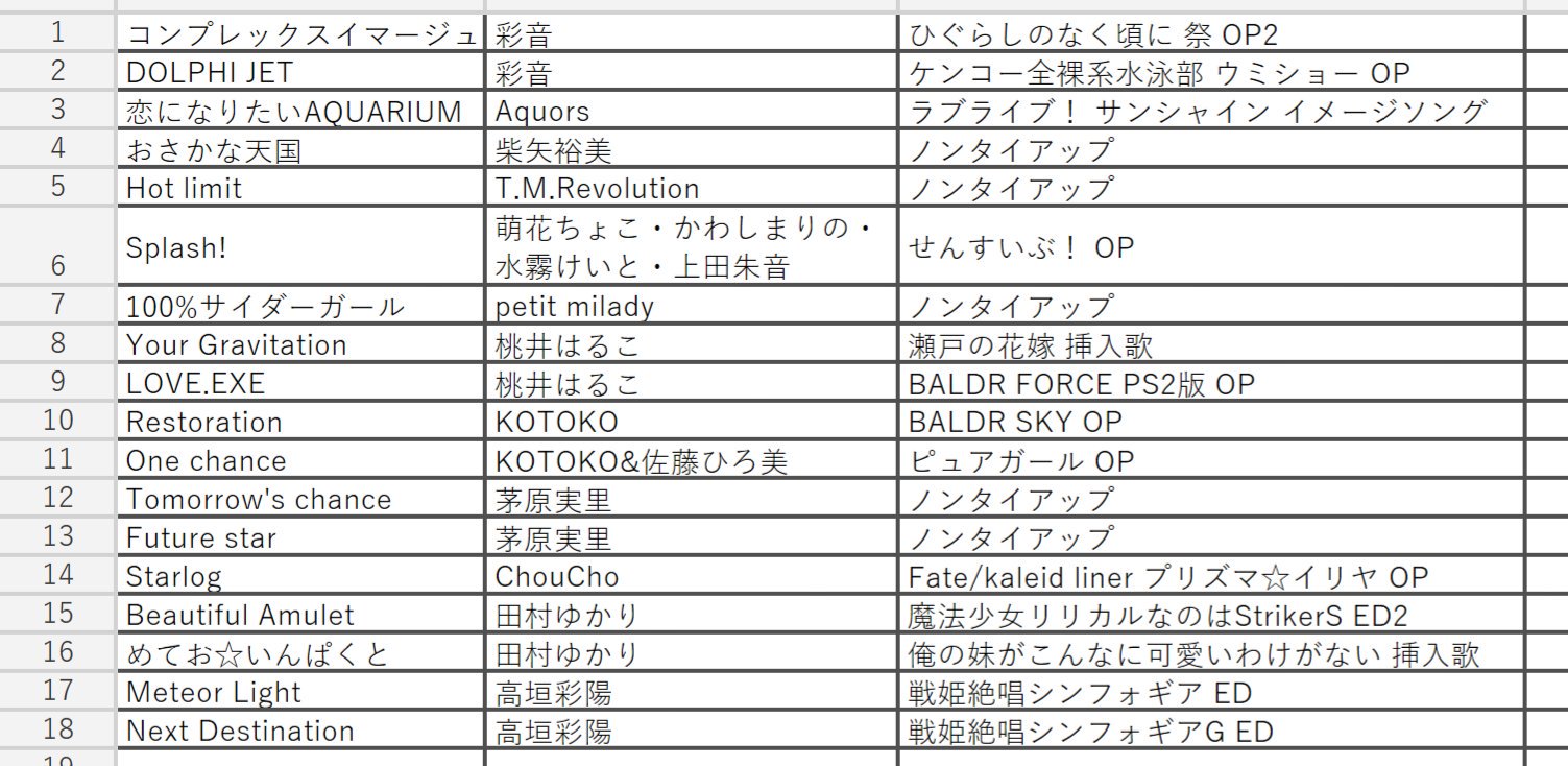 4Nno-SK @[延期]2/27 フリーダム和歌山 on Twitter: "この前日にはこんなんしてましたw…