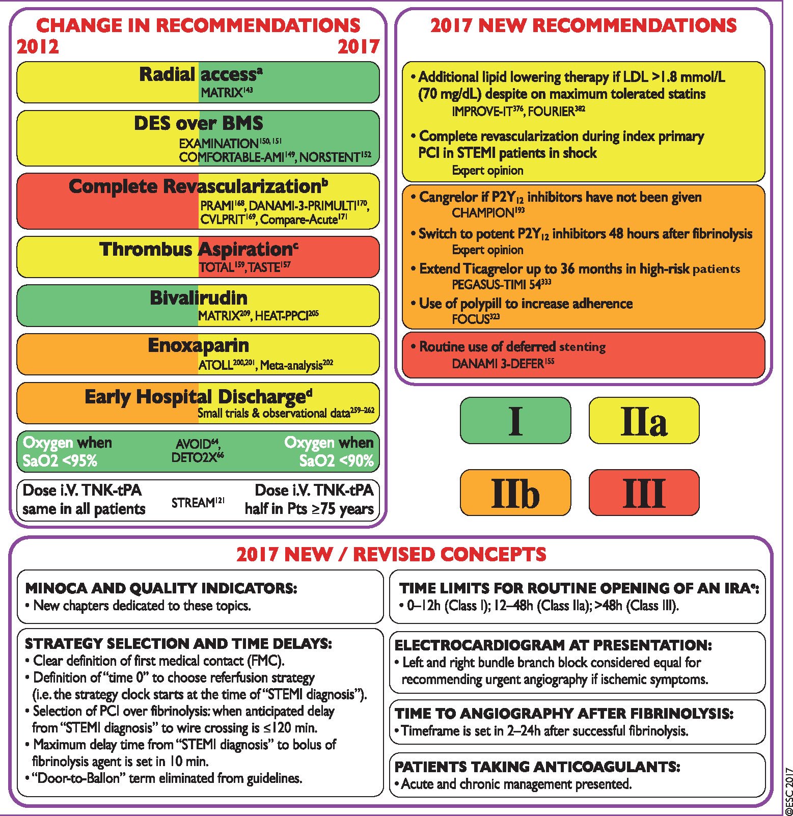 Stemi Total Ischaemic Time In STEMI: Factors Influencing Systemic
