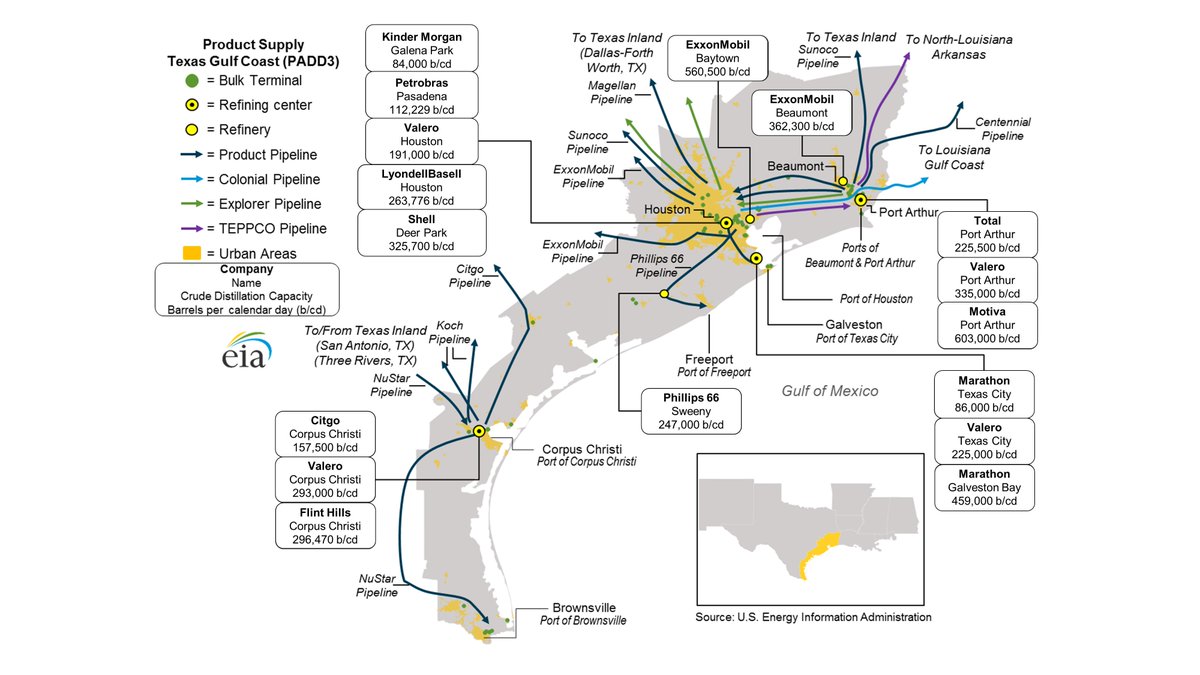 Norway Oil and Gas: Reserves, Production and Future Projection – Peak ...