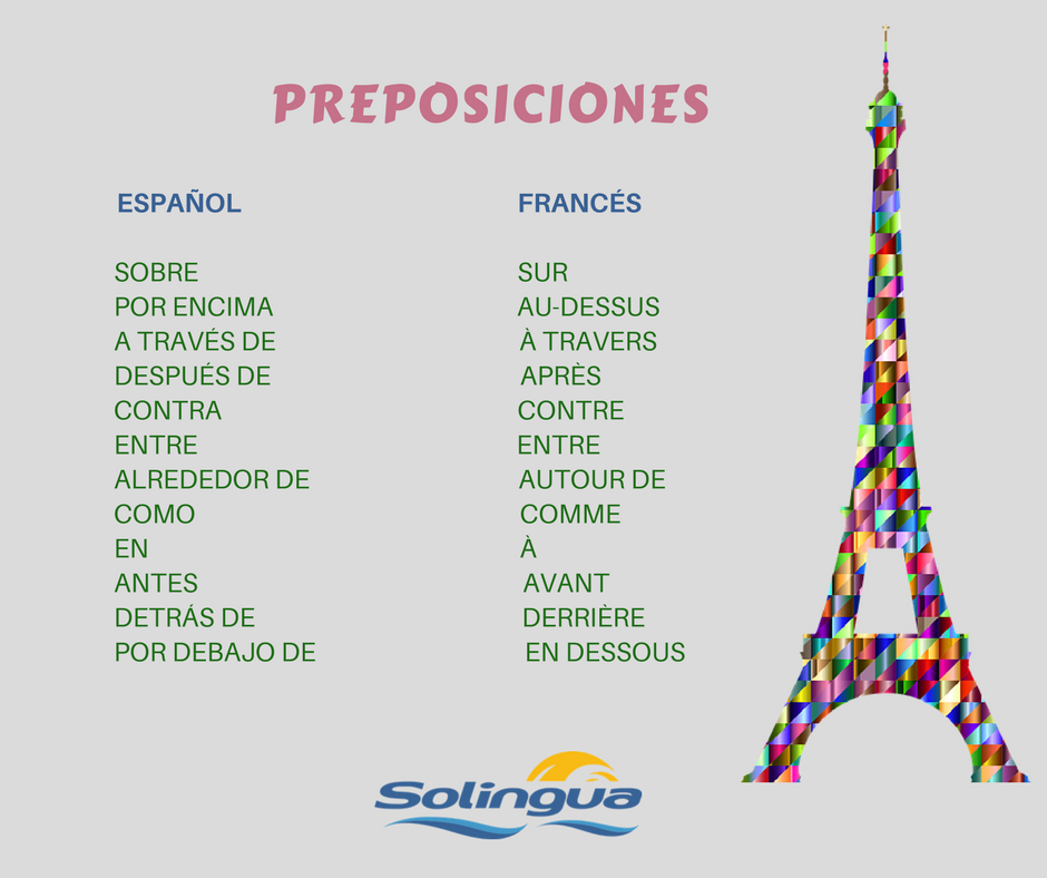 Las Preposiciones De Lugar En Frances Abc Fichas - vrogue.co Las Preposiciones De Lugar En Frances Abc Fichas - vrogue.co