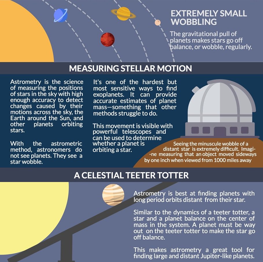 Woman Astro (@womanastronomer) | Twitter