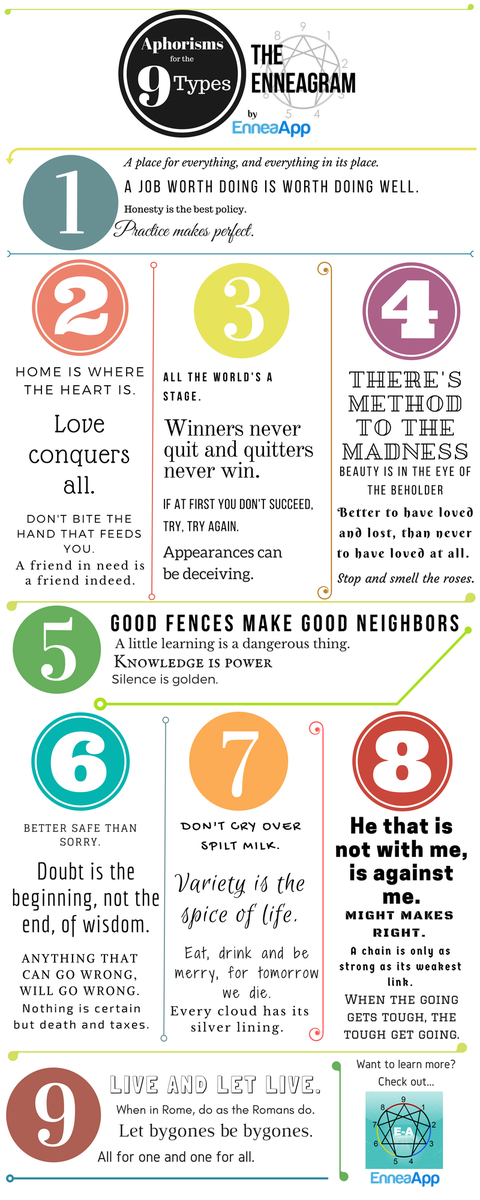 EnneaApp on Twitter: "Aphorisms of the 9 Types... #Enneagram What's your type? Are there any ...