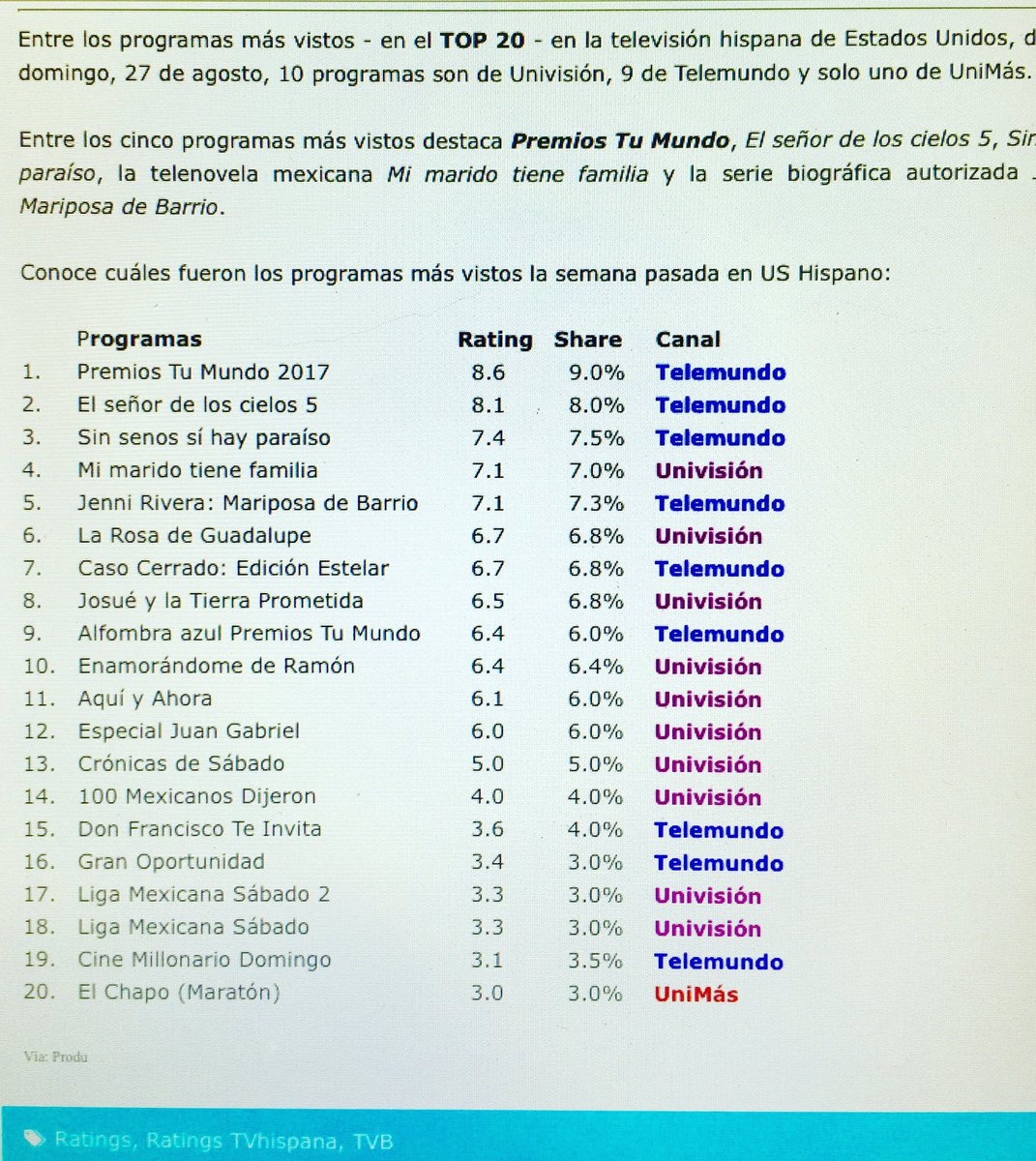 Por Primera vez en su historia Telemundo gana a Univisión y Unimas por ...