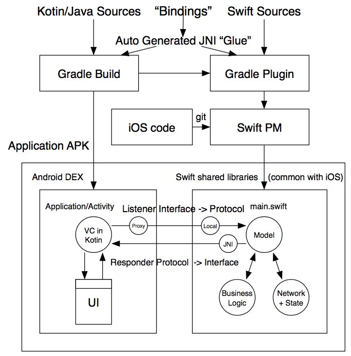Injection for Xcode (@Injection4Xcode) | Twitter