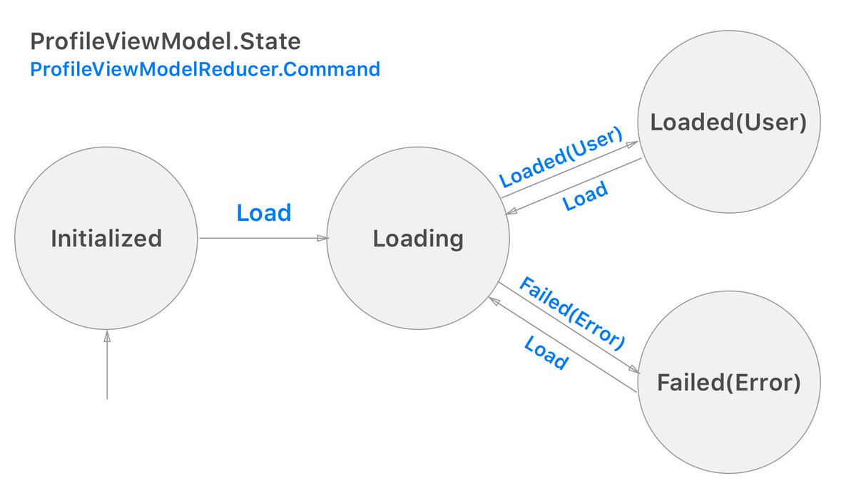 Chris Trott (@twocentstudios) | Twitter