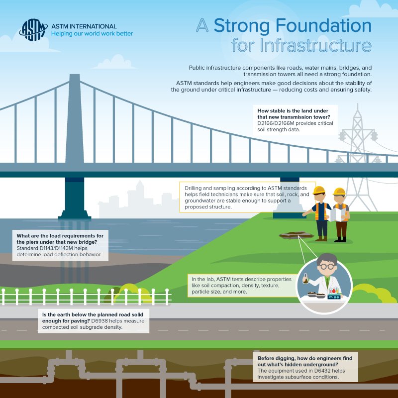 Infrastructure Standards