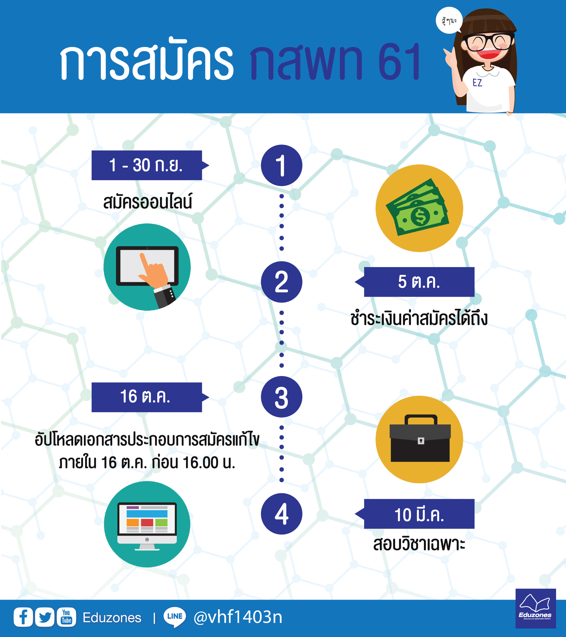 eduzones on Twitter: "เช็ครายละเอียดการรับสมัคร กสพท ปีการศึกษา 2561#dek61 #กสพท สมัครสอบ ...