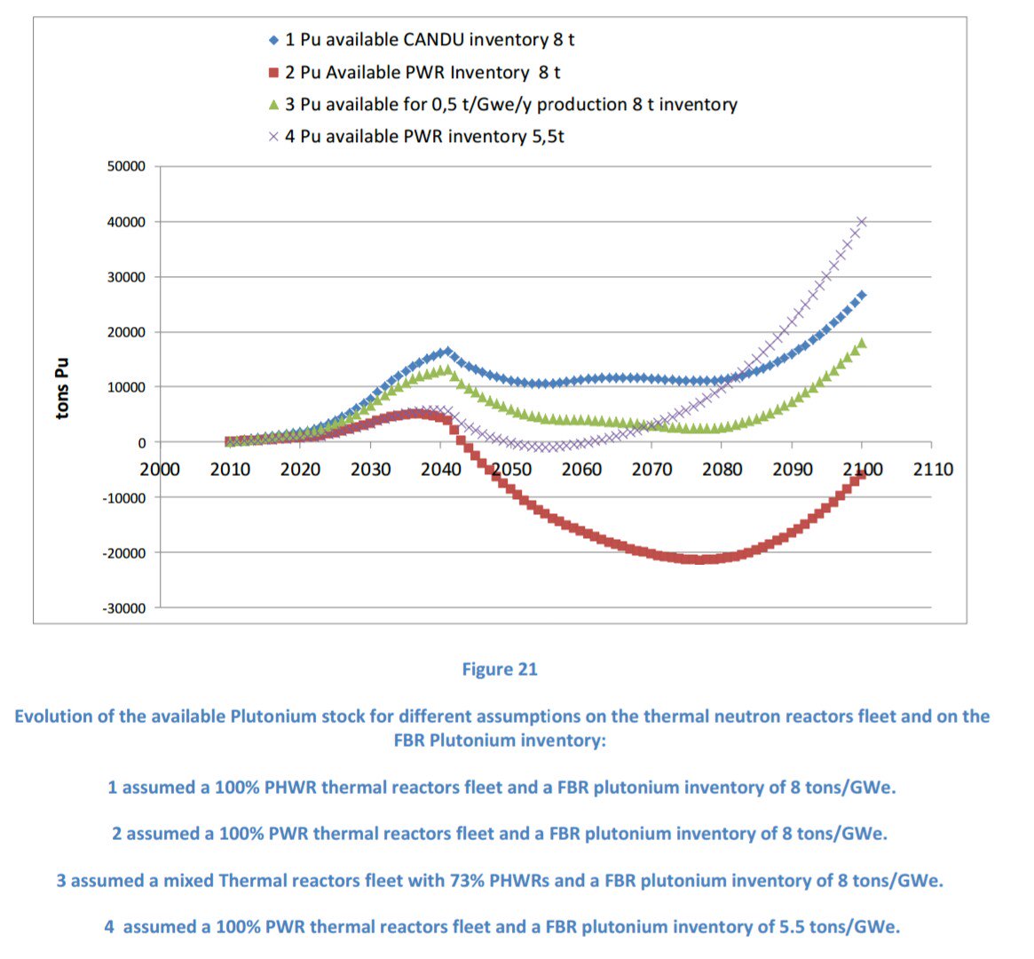 Sauvons Le Climat on Twitter: "How much can nuclear energy do about ...