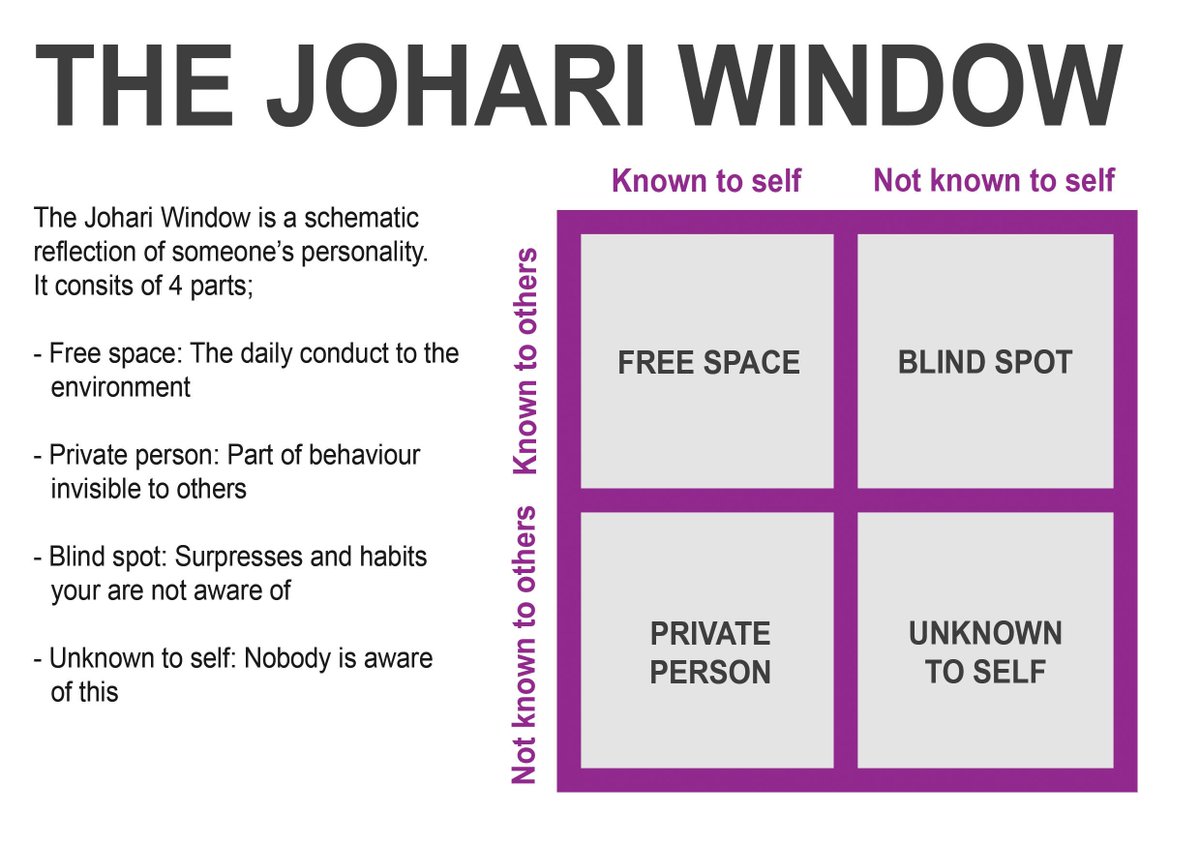 Johari Window Exercises Johari Window Exercises