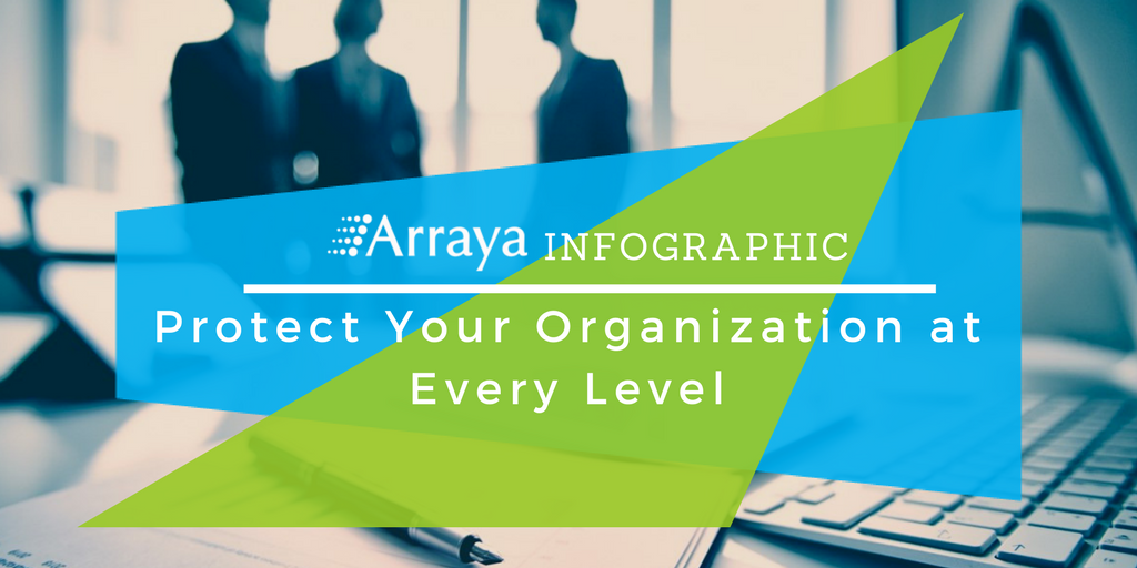 Arraya Solutions on Twitter: "How to design a #cybersecurity strategy covering data wherever it ...